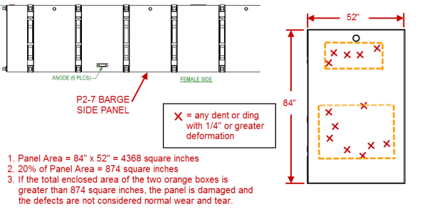 Guidelines for Barge Equipment and Accessories